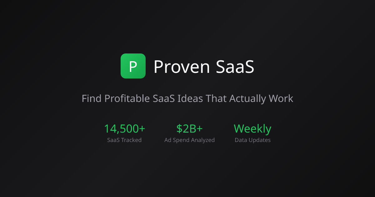 Mailchimp Ads, Revenue & Analytics | Email Marketing SaaS | Proven SaaS